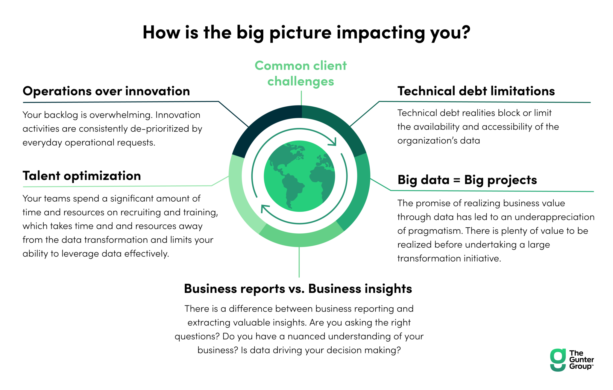 SURVEYING THE DATA LANDSCAPE IN 2022 - The Gunter Group
