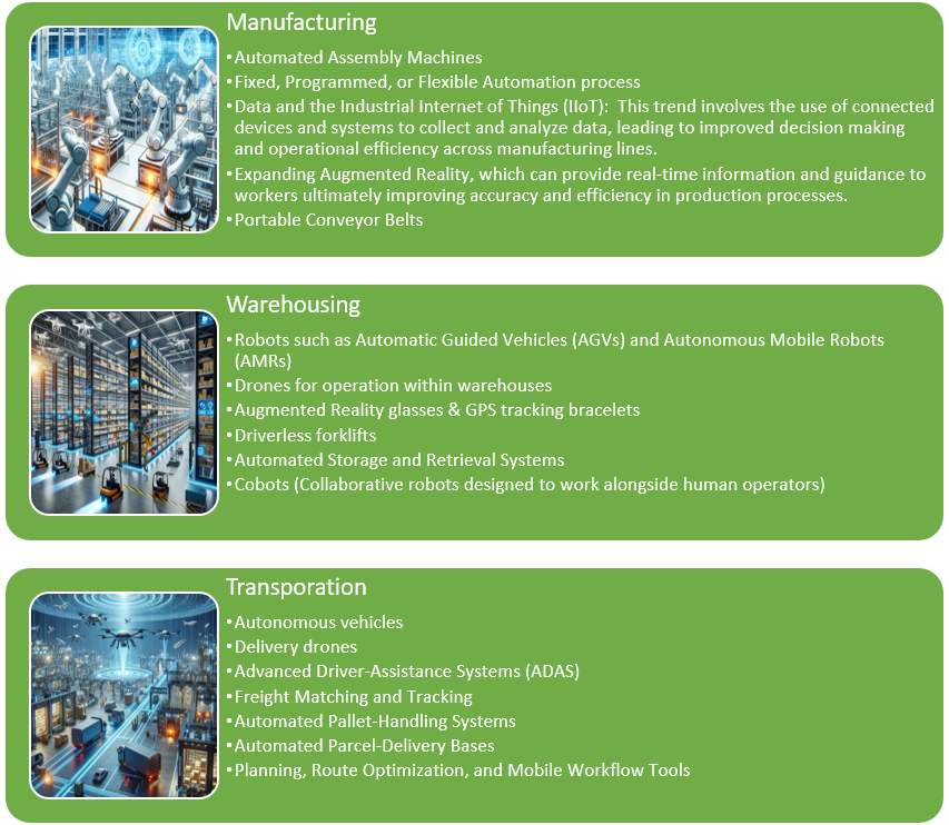 The Gunter Group - Navigating the Future: How Automation is Shaping Supply Chains